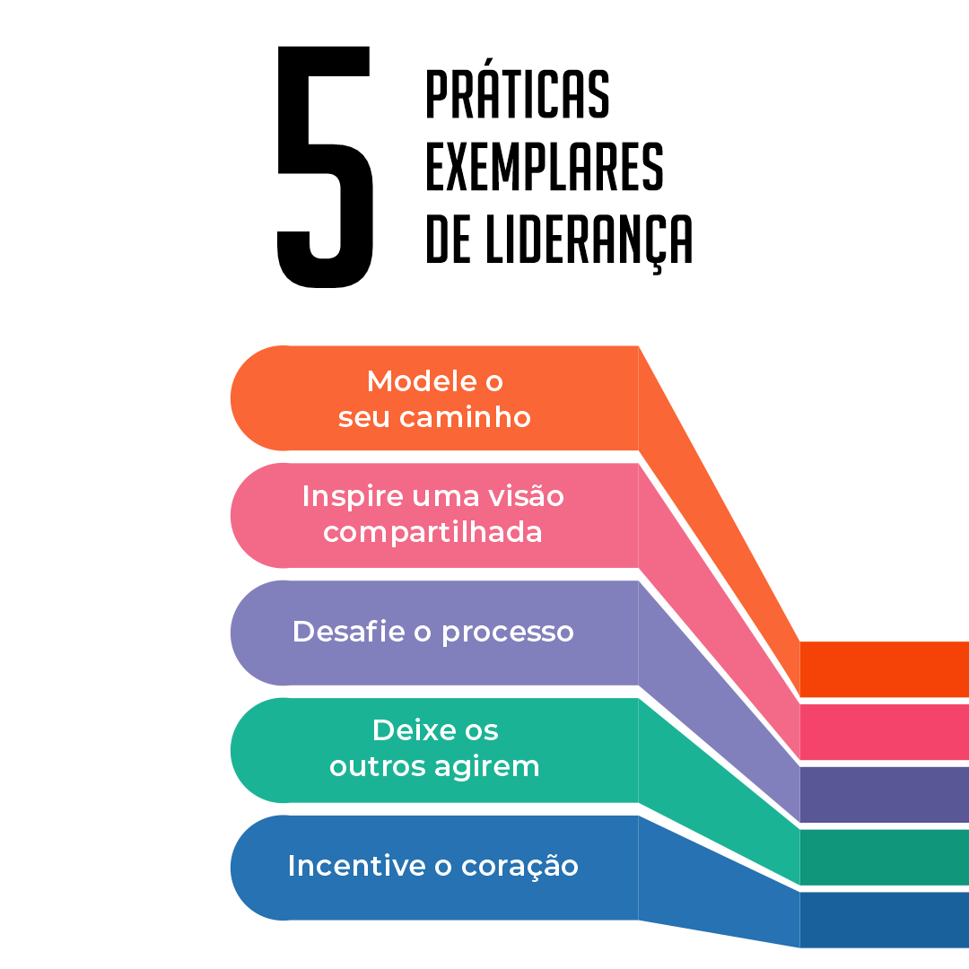 As 5 práticas exemplares de liderança | Blog Voitto