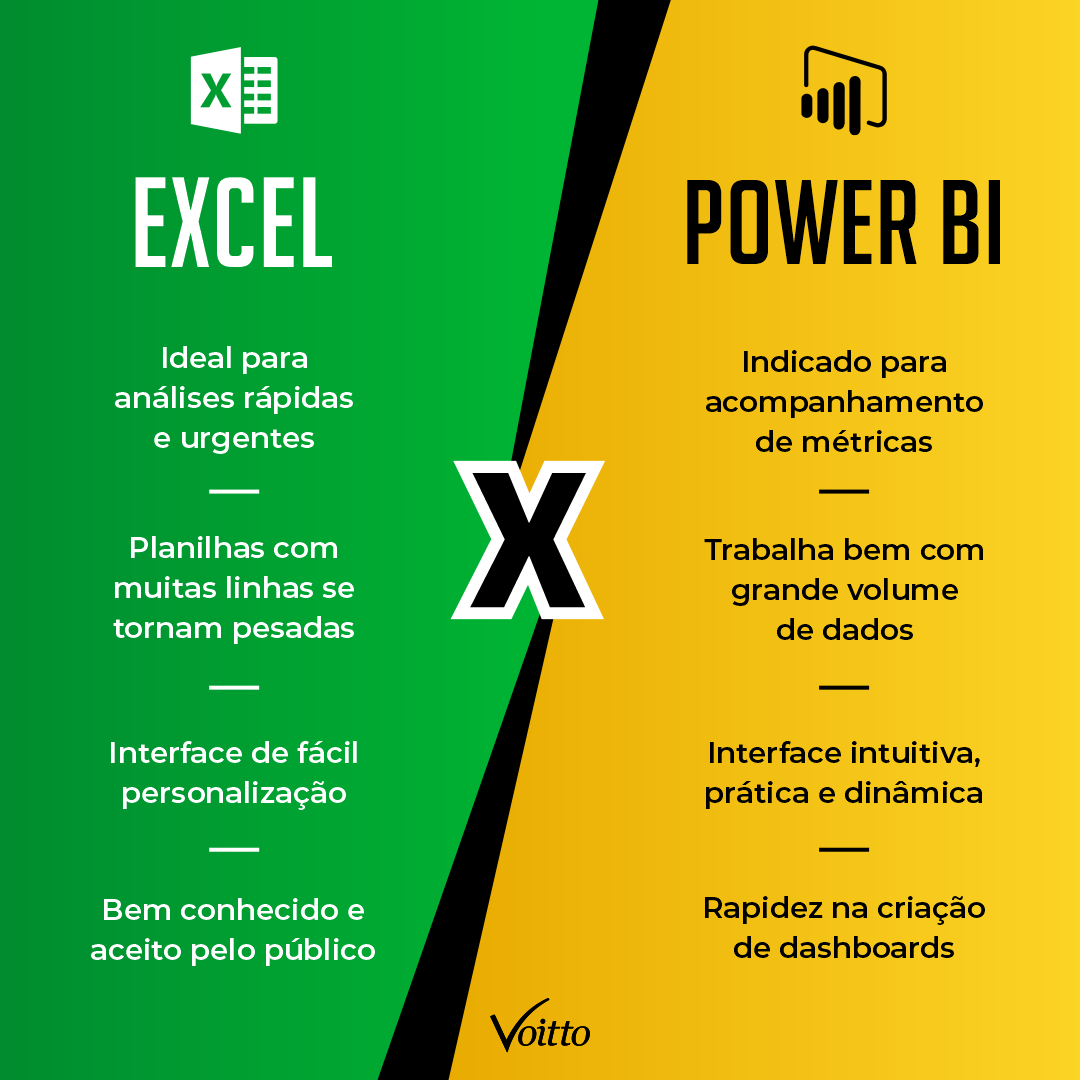 Power BI Ou Excel Veja As 15 Principais Diferen as Blog Voitto