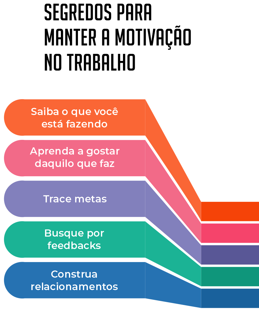 7 dicas para manter a motivação no trabalho | Blog Voitto