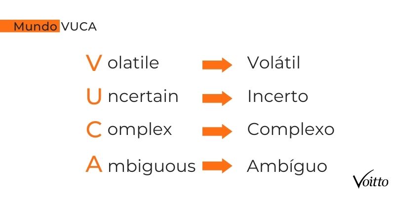Mundo VUCA: o que é, os impactos na carreira e como se adaptar. | Blog ...