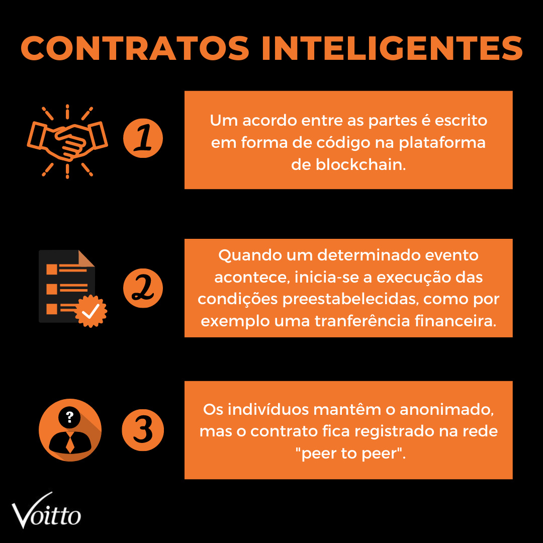 Smart Contracts (Contratos Inteligentes): o que são? | Blog Voitto