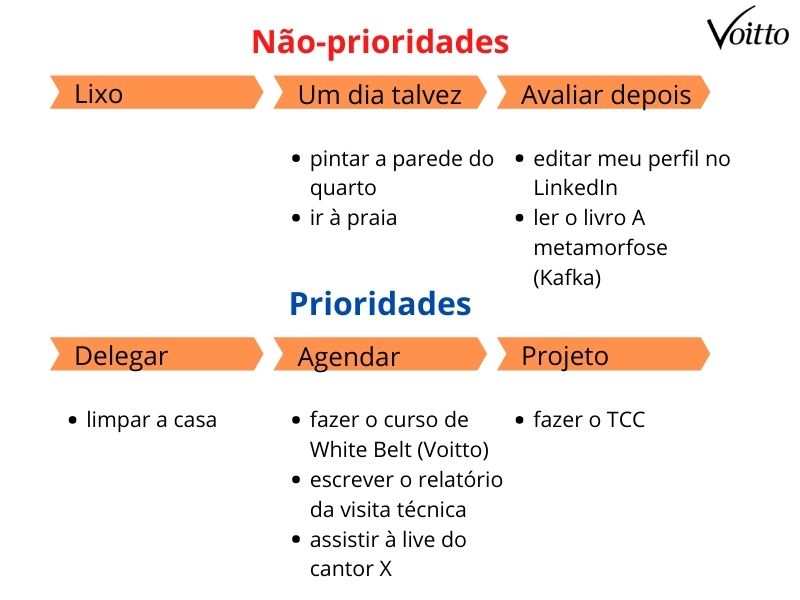 O que é o método GTD e como ele impacta a sua produtividade? | Blog Voitto