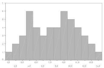O que é um Histograma: seus tipos e como montar | Blog Voitto