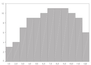O que é um Histograma: seus tipos e como montar | Blog Voitto