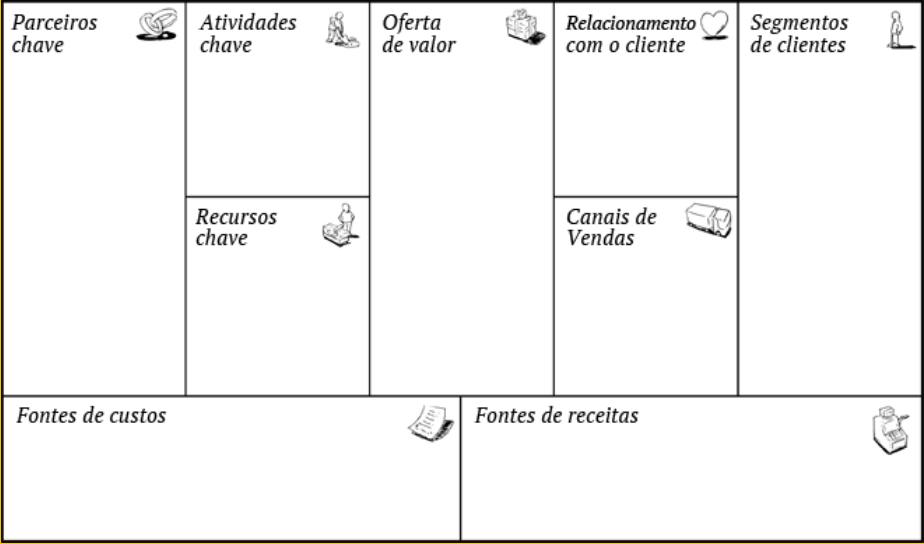 O que é o Canvas e como utilizá-lo? | Blog Voitto