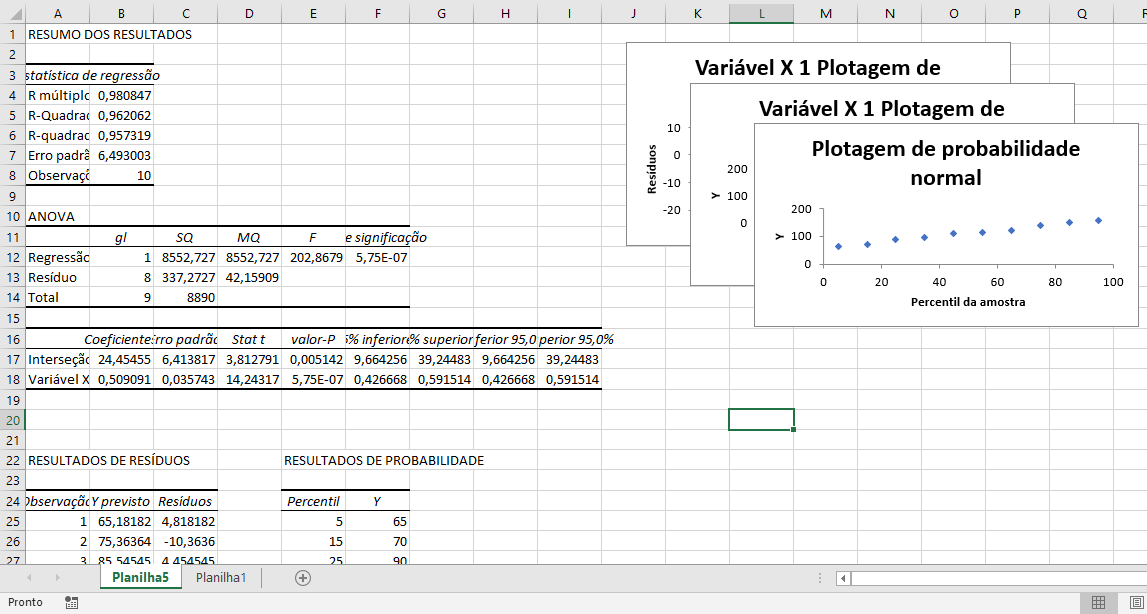 Como fazer uma regressão linear simples no Excel | Blog Voitto