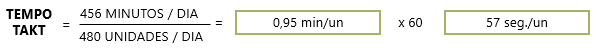 Takt time: o que é e como calcular | Blog Voitto