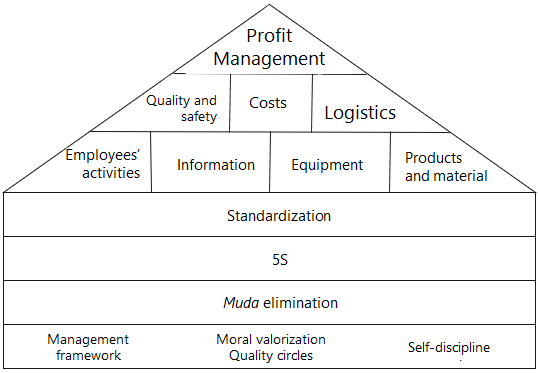 What is Gemba and what is its importance in Lean Manufacturing? | Think ...