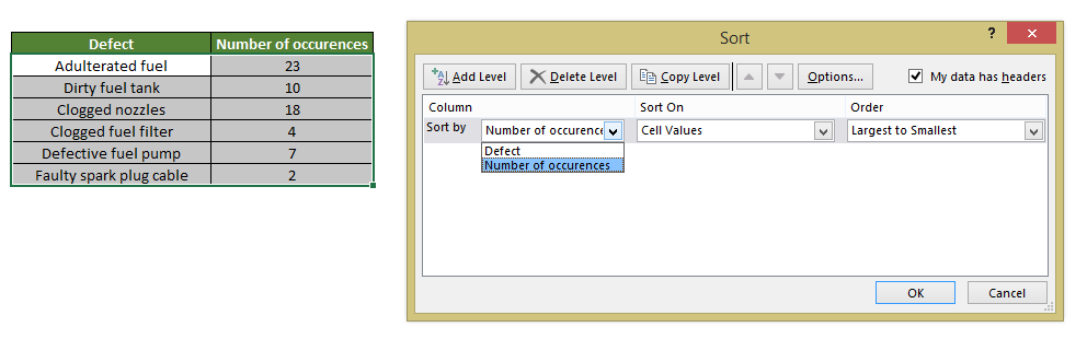 Learn how to do a Pareto Diagram in Excel | Think Lean Six Sigma