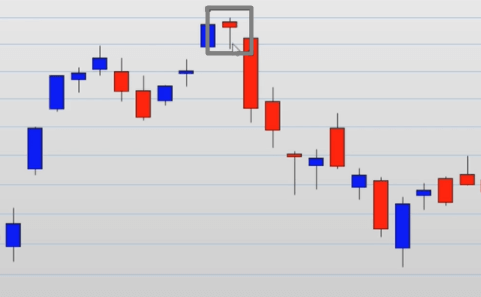 Conheça os 7 principais padrões de candlestick! | Blog Voitto