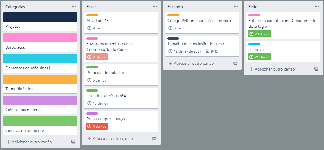 O que é o Trello e como utilizar nos seus projetos?