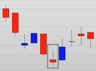 Conheça os 7 principais padrões de candlestick! | Blog Voitto