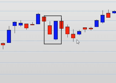 Conheça os 7 principais padrões de candlestick! | Blog Voitto