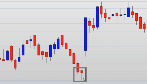 Conheça os 7 principais padrões de candlestick! | Blog Voitto